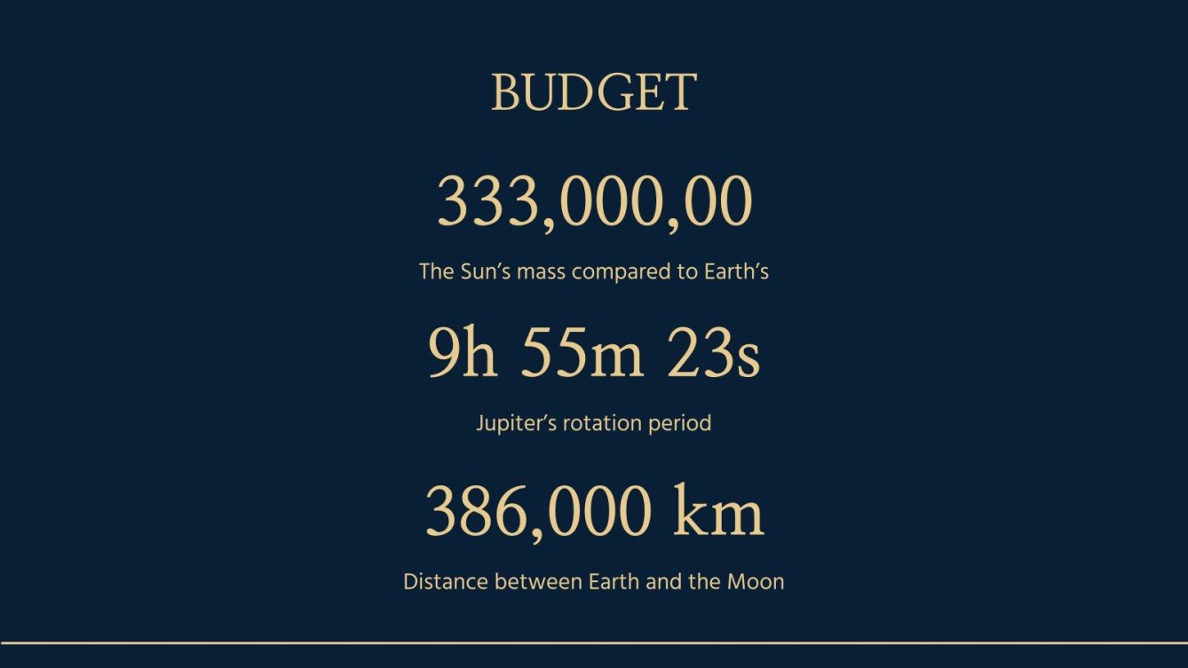 Hotel Management System Project Proposal | Google Slides