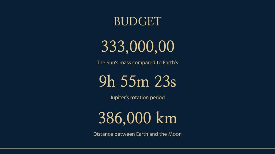 Hotel Management System Project Proposal | Google Slides