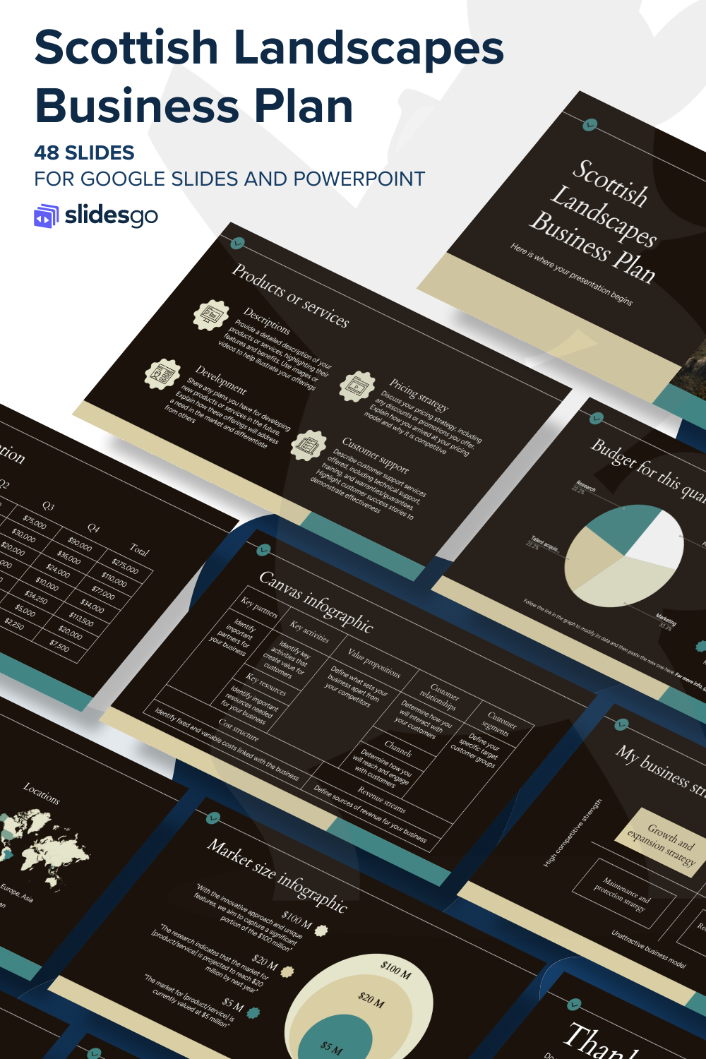 Scottish Landscapes Business Plan | Google Slides & PPT