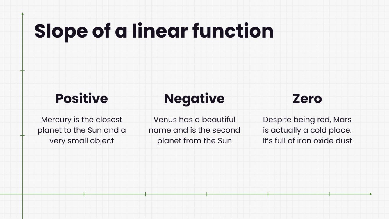 Linear Functions and Inequalities - Math | Google Slides