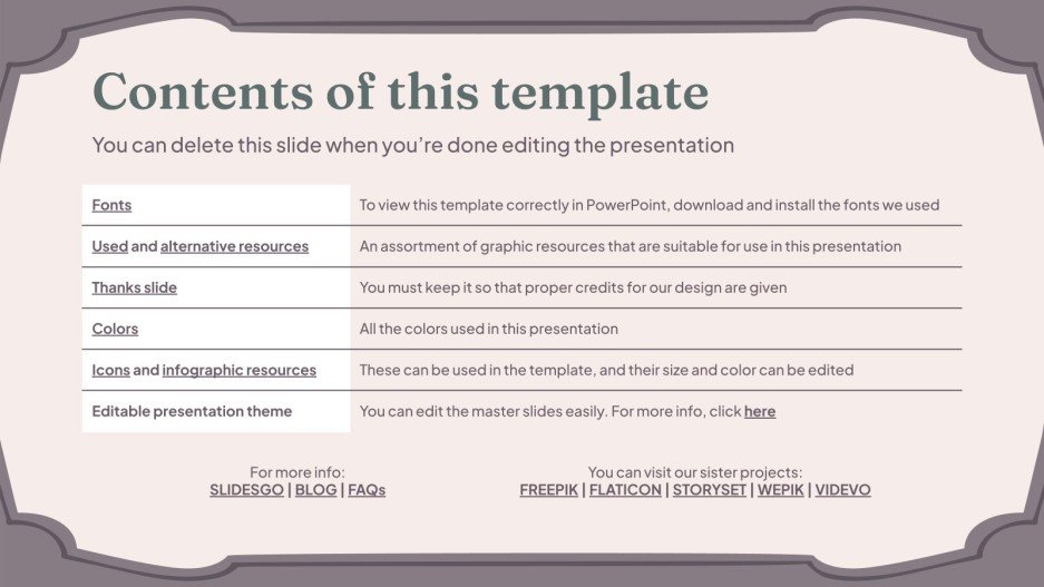 Literary Analysis & Interpretation - German | Google Slides