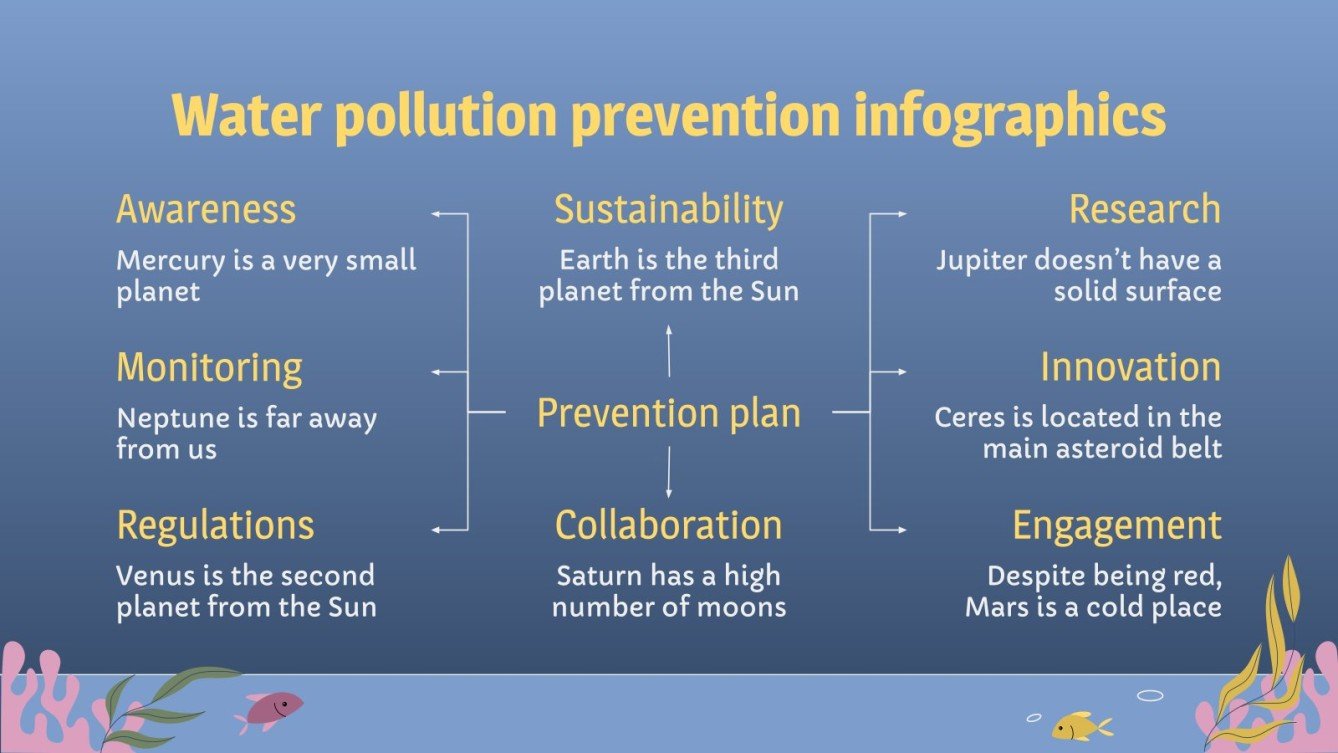 Action Plan for Water Pollution Prevention Infographics