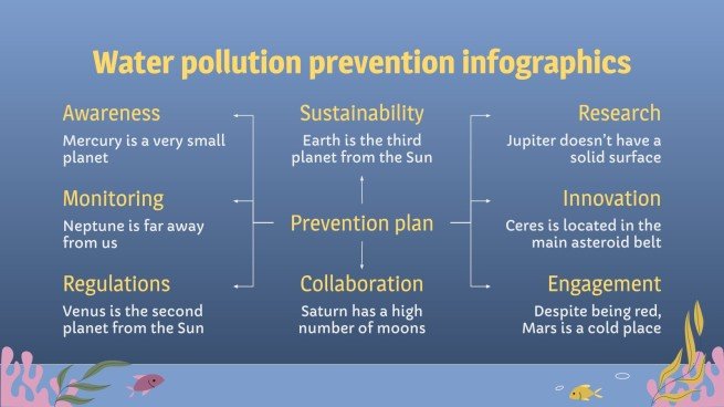 Action Plan for Water Pollution Prevention Infographics