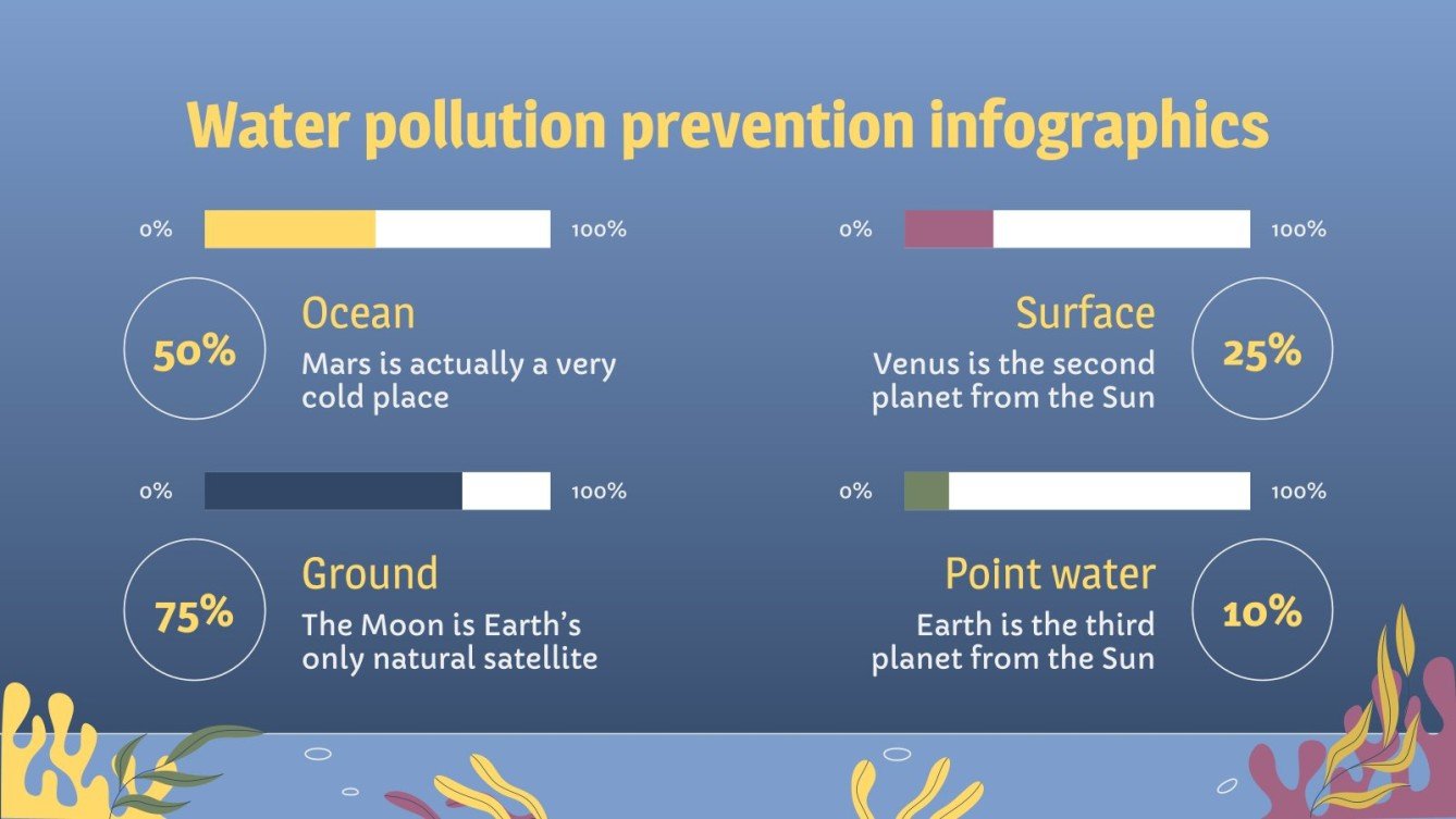 Action Plan for Water Pollution Prevention Infographics