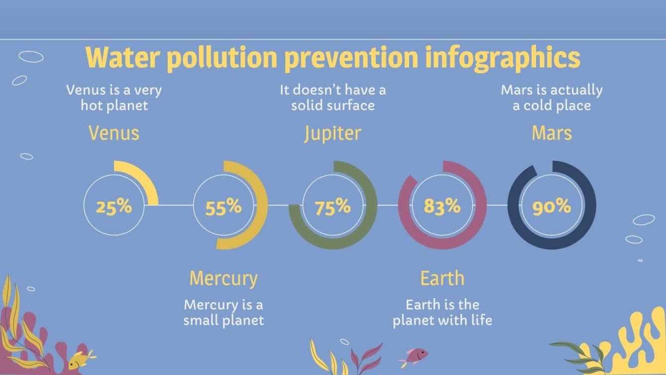 Action Plan for Water Pollution Prevention Infographics
