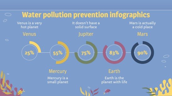 Action Plan for Water Pollution Prevention Infographics