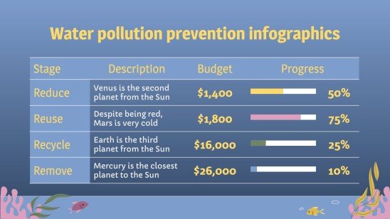 Action Plan for Water Pollution Prevention Infographics