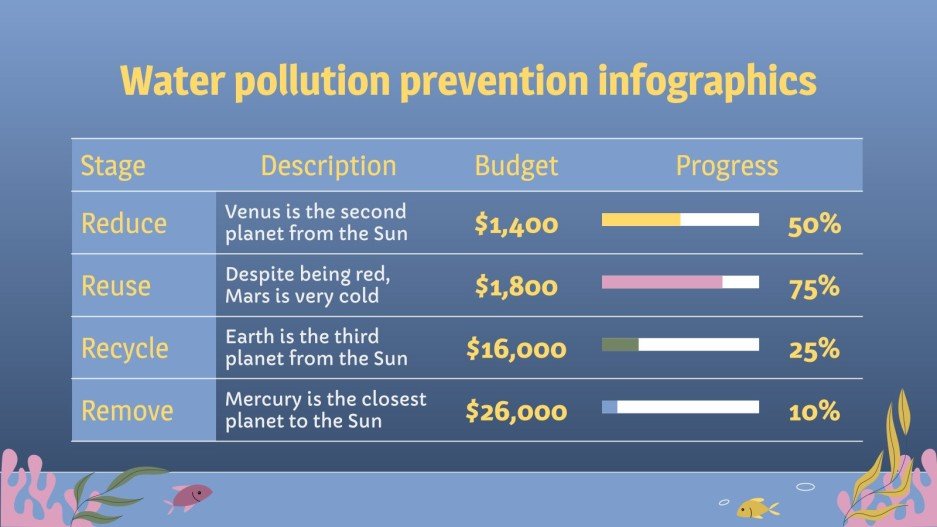 Action Plan for Water Pollution Prevention Infographics