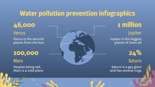 Action Plan for Water Pollution Prevention Infographics