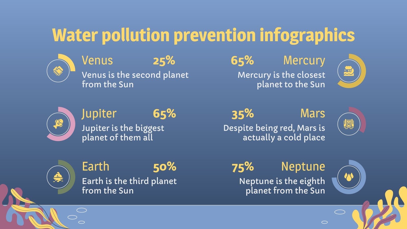 Action Plan for Water Pollution Prevention Infographics