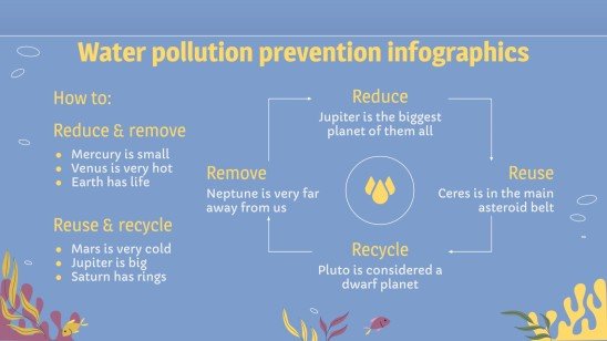 Action Plan for Water Pollution Prevention Infographics