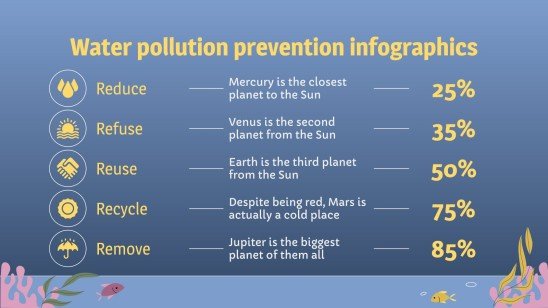 Action Plan for Water Pollution Prevention Infographics