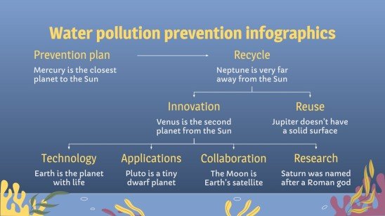 Action Plan for Water Pollution Prevention Infographics