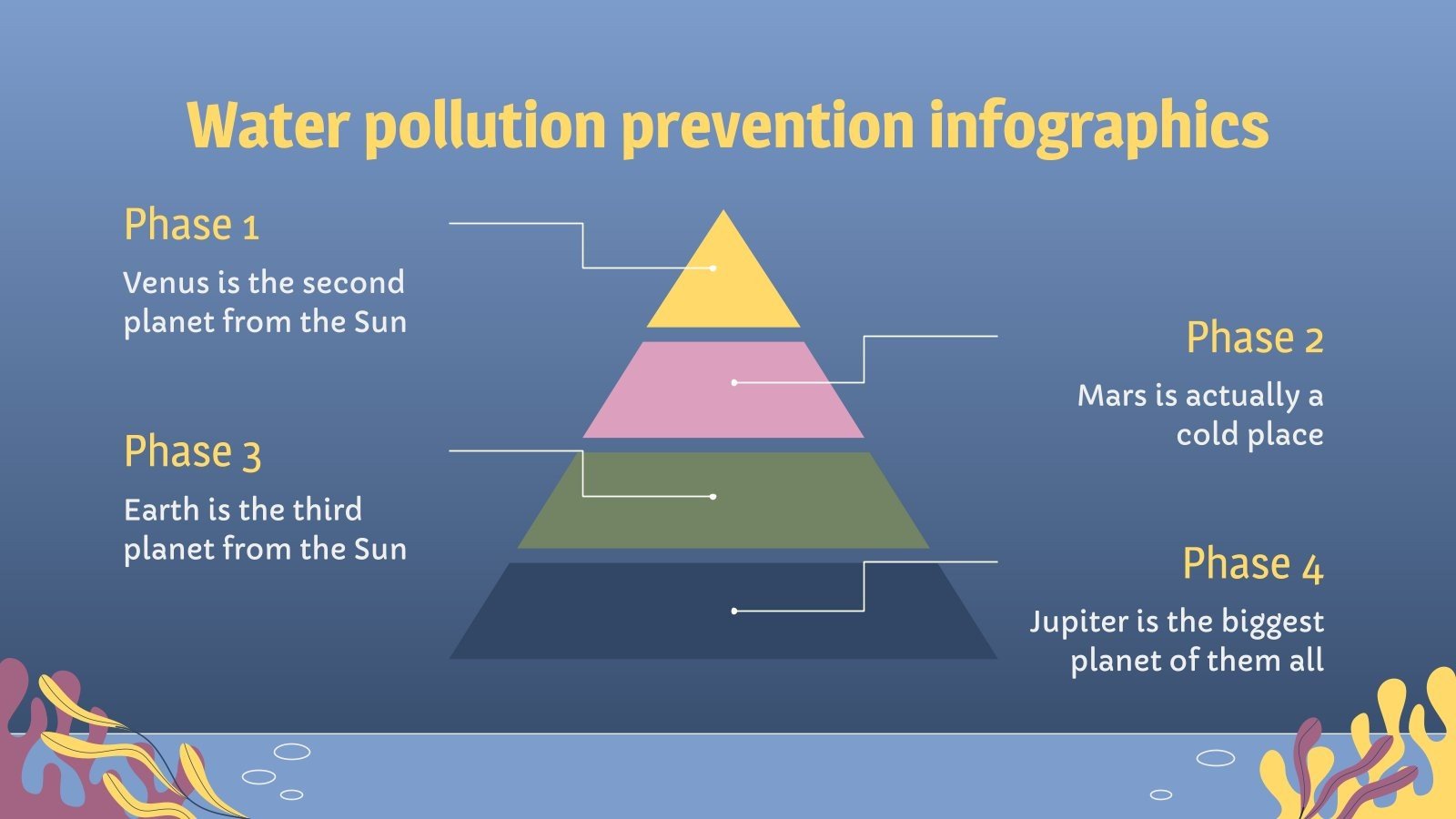 Action Plan for Water Pollution Prevention Infographics