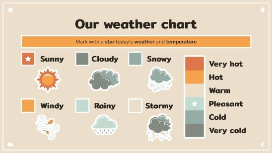Weather and Seasons - Science - Pre-K | Google Slides & PPT