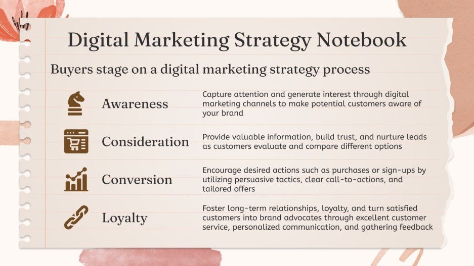 Digital Marketing Strategy Notebook Infographics