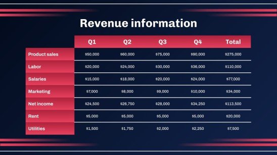 Export Services Business Plan | Google Slides & PowerPoint