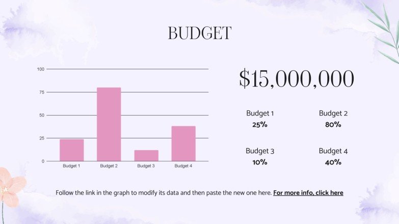 Fashion Show Project Proposal | Google Slides & PowerPoint