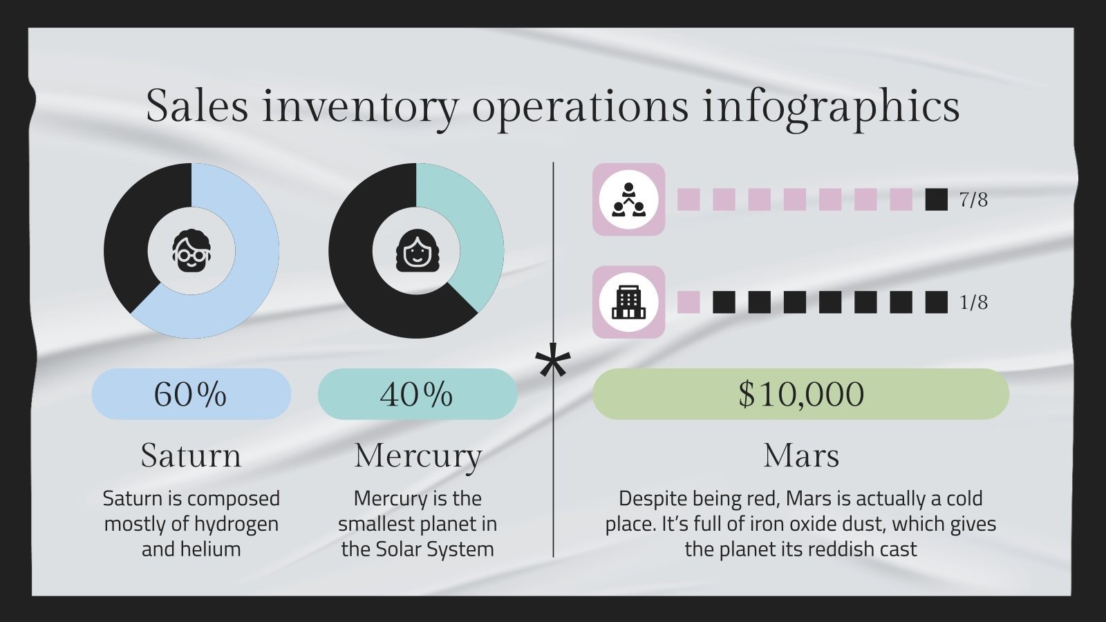 Sales Inventory Operations Business Plan Infographics