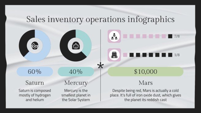 Sales Inventory Operations Business Plan Infographics
