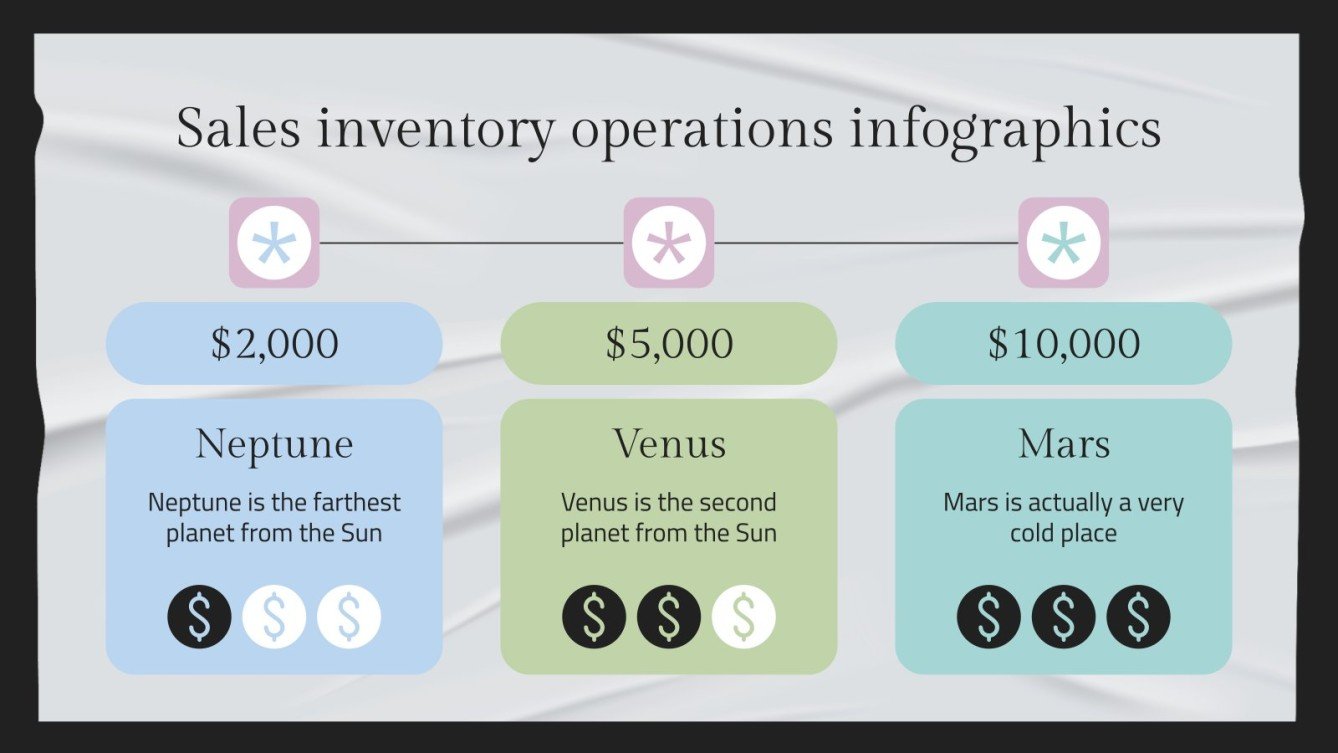 Sales Inventory Operations Business Plan Infographics