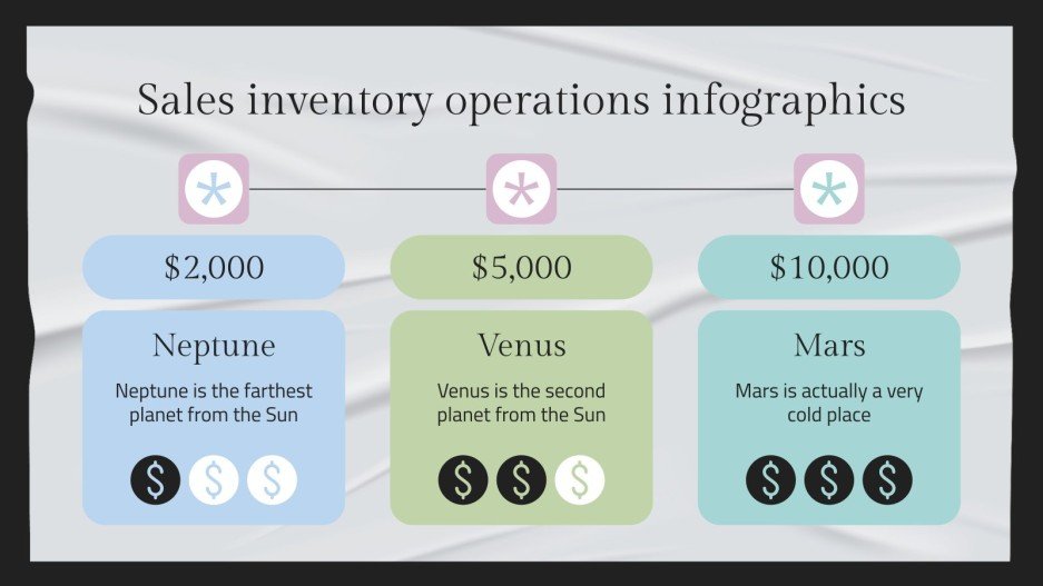 Sales Inventory Operations Business Plan Infographics