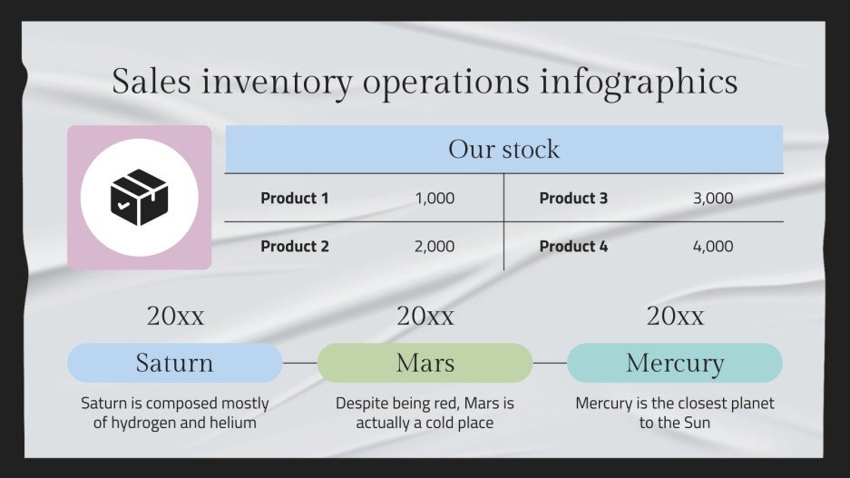 Sales Inventory Operations Business Plan Infographics