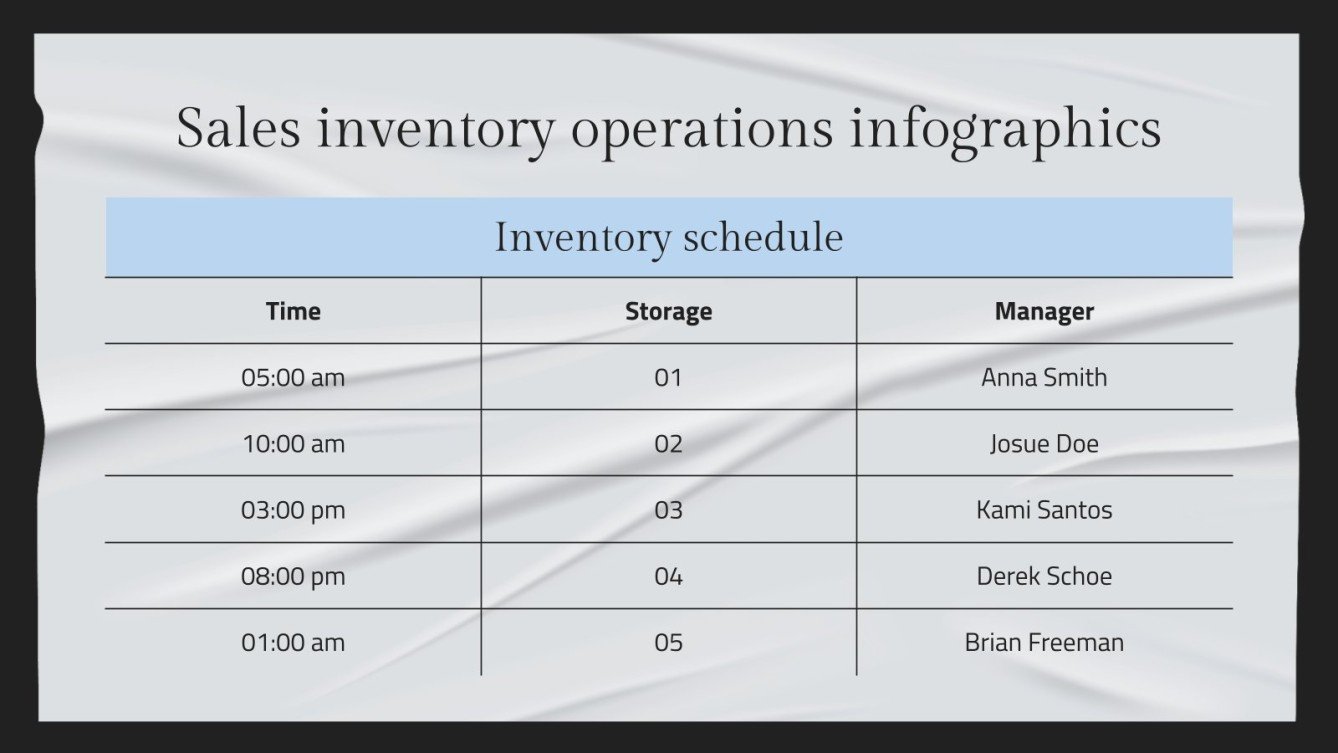 Sales Inventory Operations Business Plan Infographics
