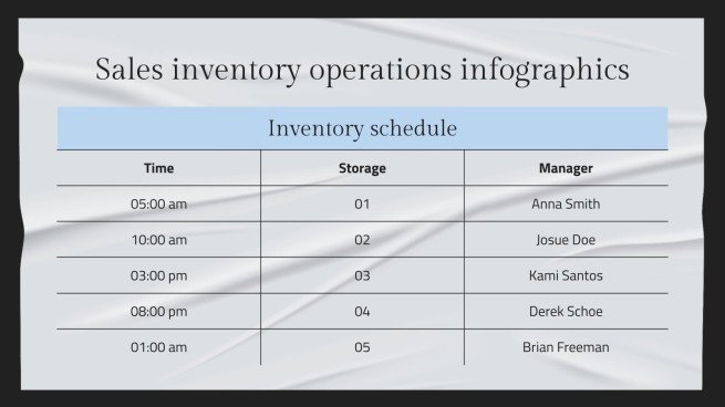 Sales Inventory Operations Business Plan Infographics