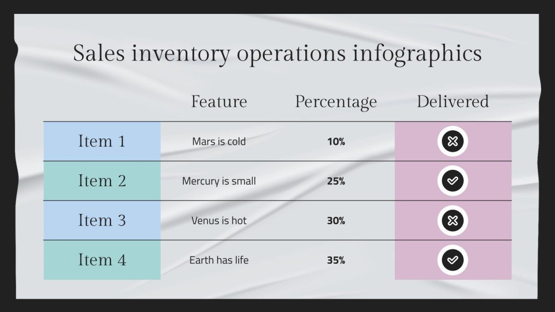 Sales Inventory Operations Business Plan Infographics