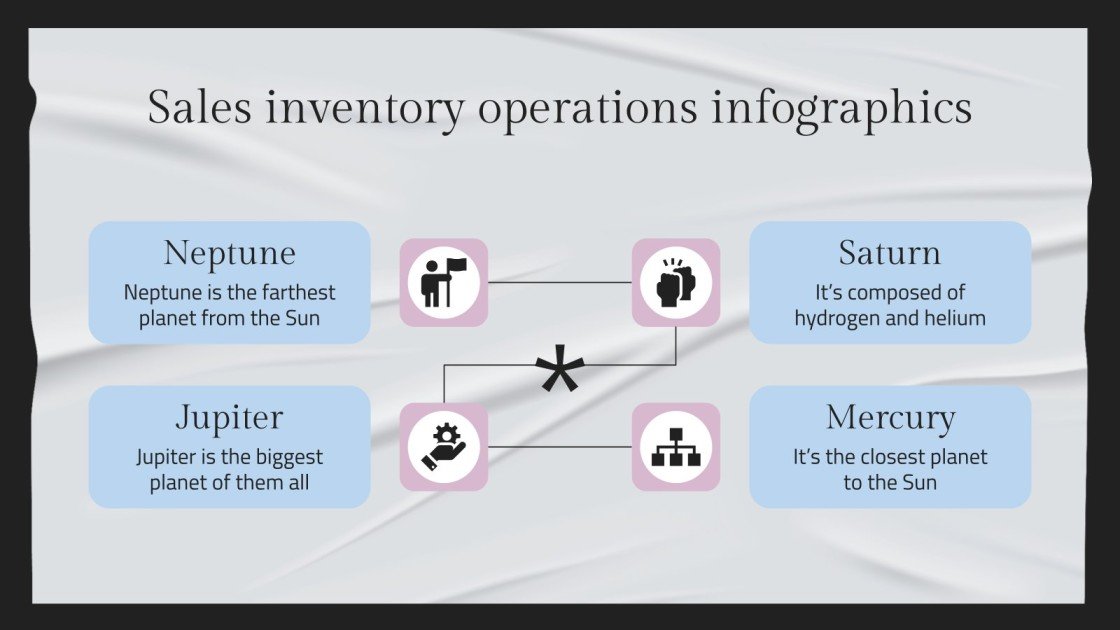 Sales Inventory Operations Business Plan Infographics