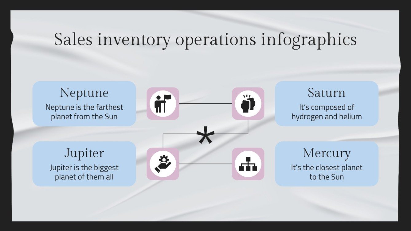 Sales Inventory Operations Business Plan Infographics