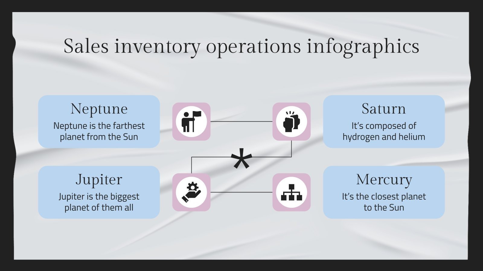 Sales Inventory Operations Business Plan Infographics