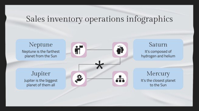 Sales Inventory Operations Business Plan Infographics