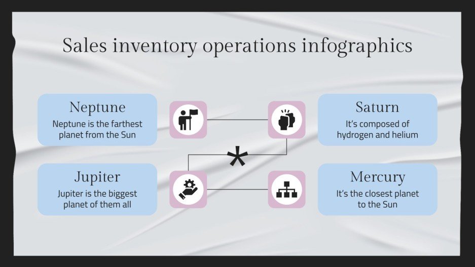 Sales Inventory Operations Business Plan Infographics