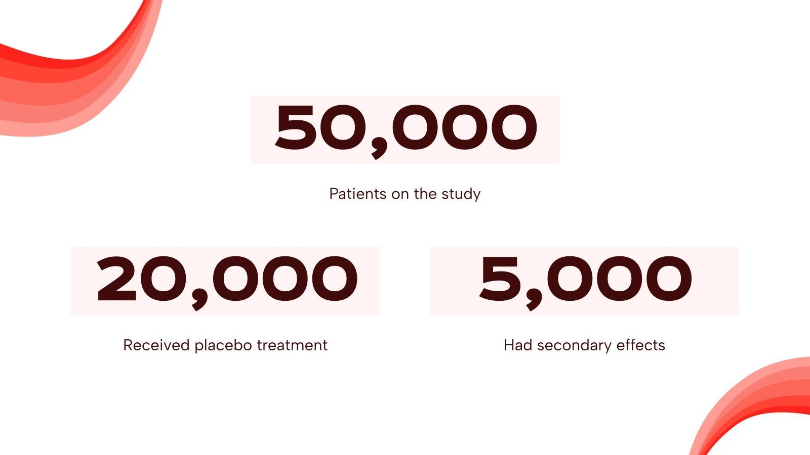 Hemodialysis Case Study | Google Slides & PPT