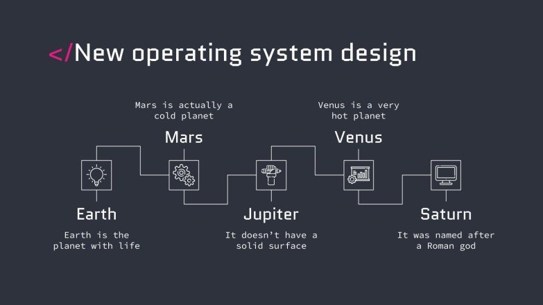 New Operating System Design Pitch Deck Infographics
