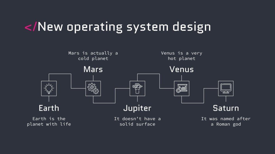 New Operating System Design Pitch Deck Infographics