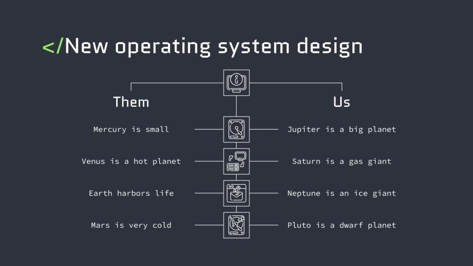 New Operating System Design Pitch Deck Infographics