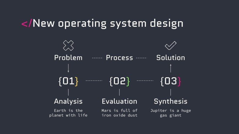 New Operating System Design Pitch Deck Infographics