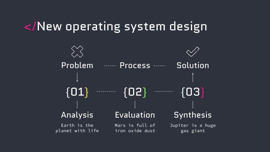 New Operating System Design Pitch Deck Infographics