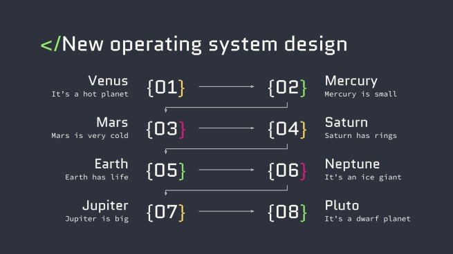 New Operating System Design Pitch Deck Infographics