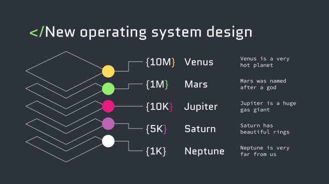 New Operating System Design Pitch Deck Infographics