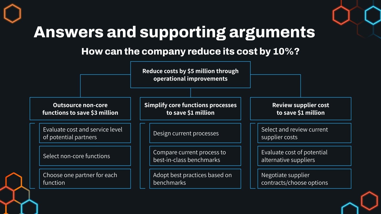 Consultoria em configuração de sistemas e metodologia Scrum