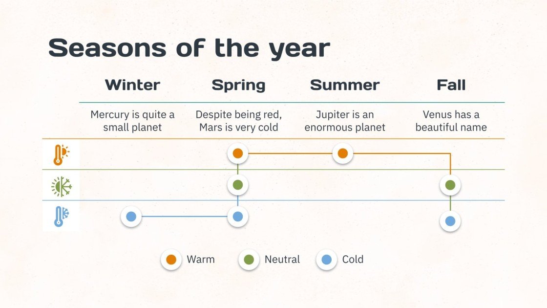 Infografías sobre las estaciones del año | Google Slides