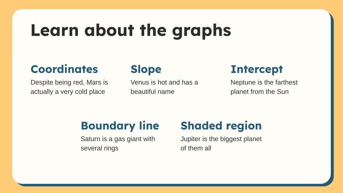 Algebra: Linear Equations and Inequalities - Math