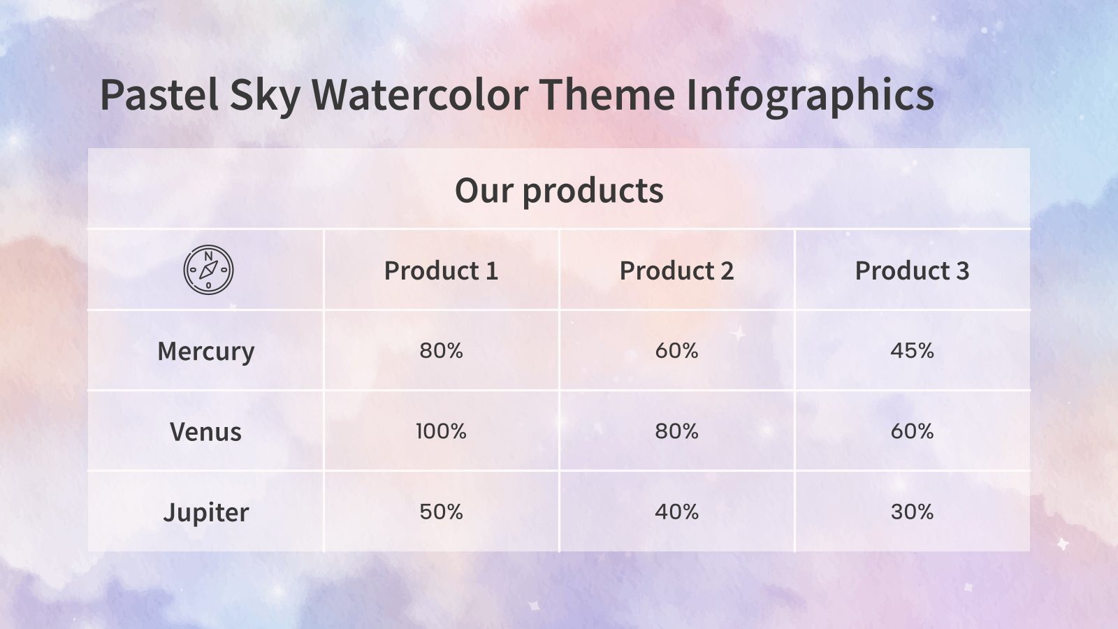 Pastel Sky Watercolor Theme Infographics | Google Slides