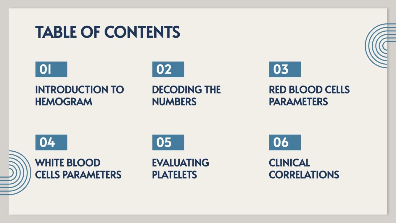 How to Interpret a Hemogram? | Google Slides & PowerPoint