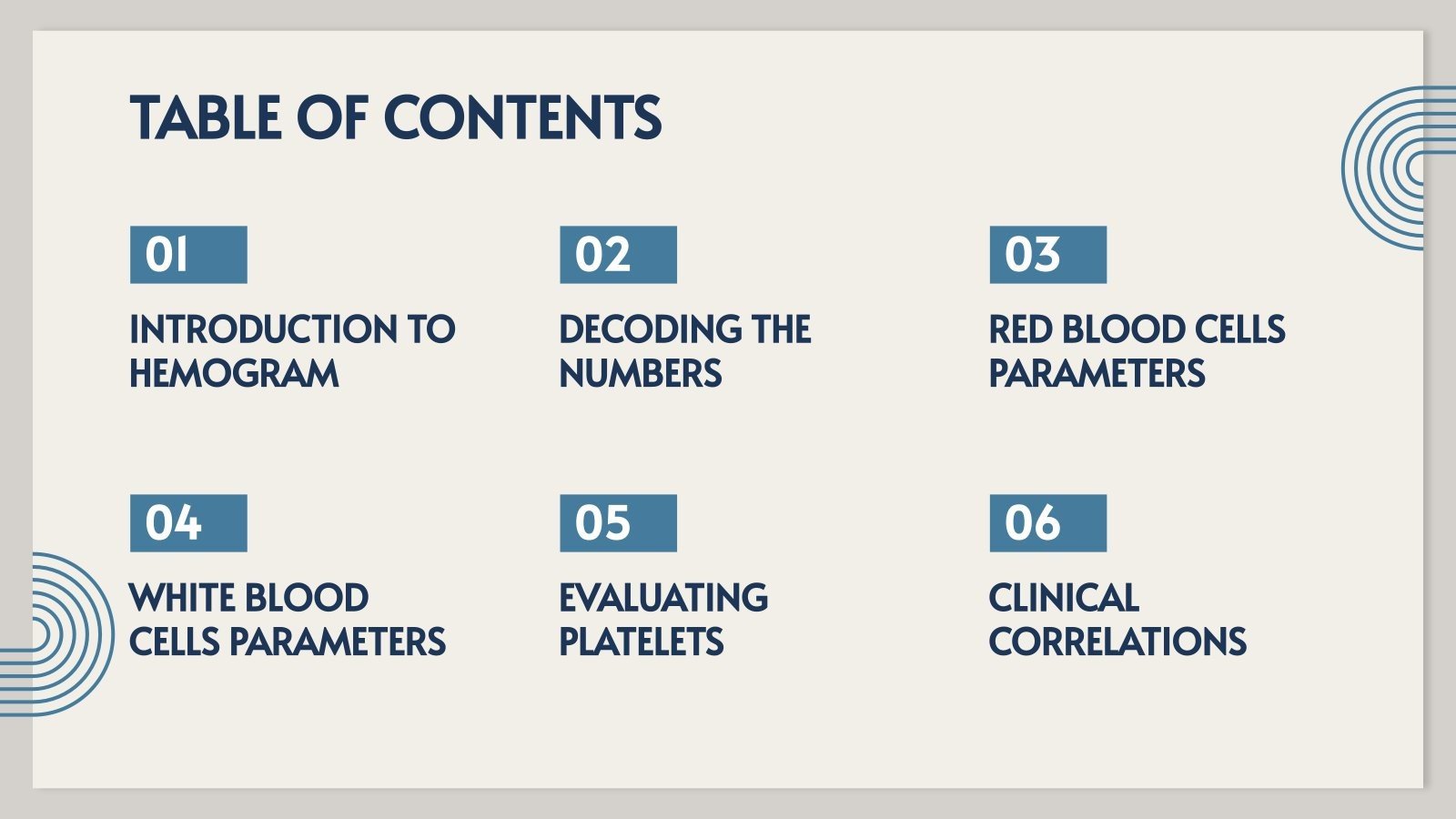 How to Interpret a Hemogram? | Google Slides & PowerPoint