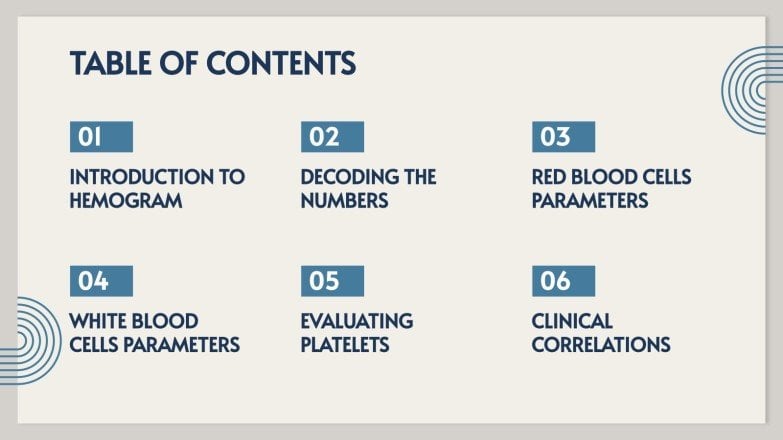 How to Interpret a Hemogram? | Google Slides & PowerPoint